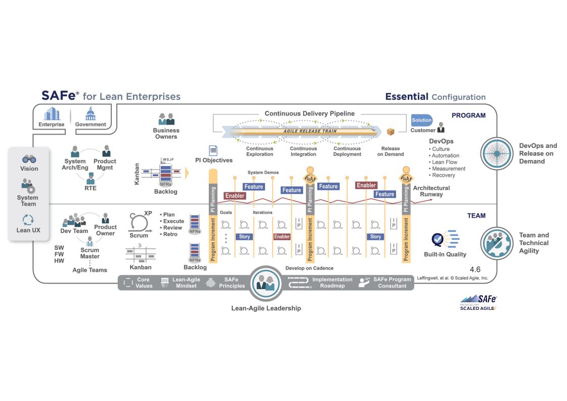 SAFe® Scaled Agile Framework Trainingen | Bekijk aanbod | Forsa Advies