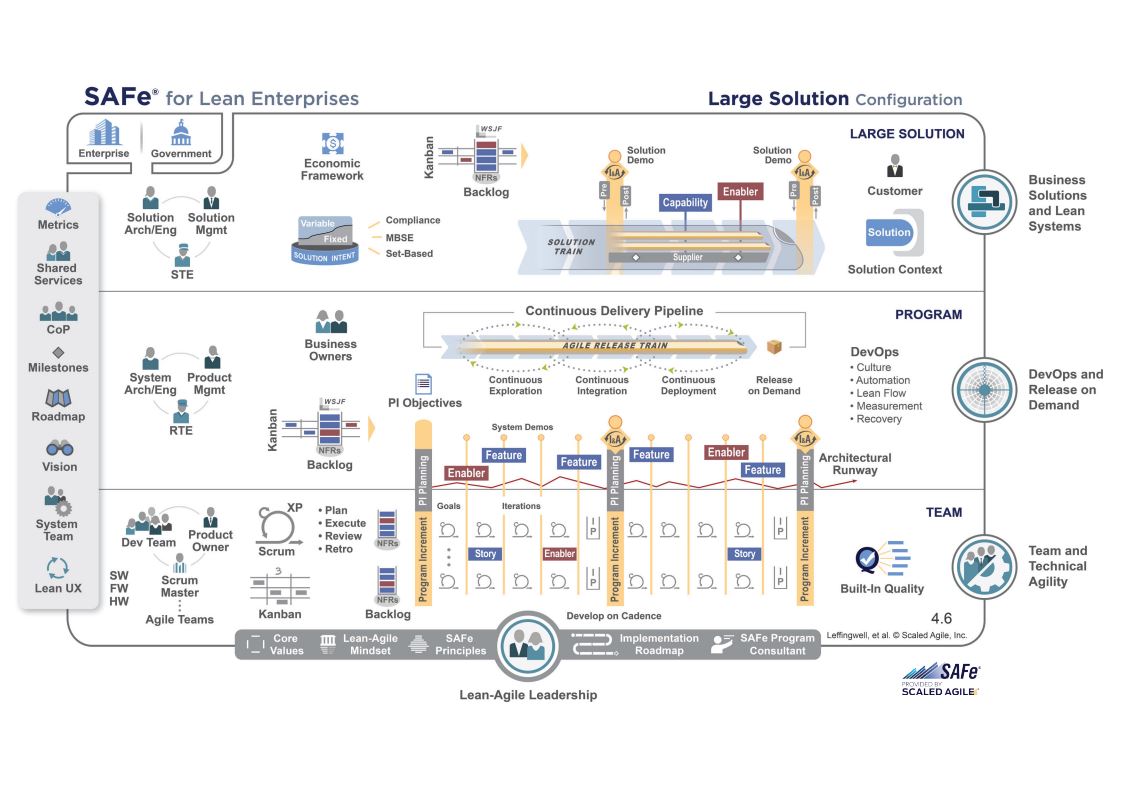 SAFe® Scaled Agile Framework Trainingen | Bekijk aanbod | Forsa Advies