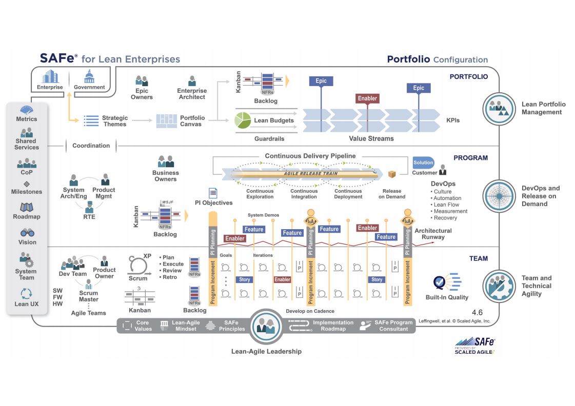 SAFe® Scaled Agile Framework Trainingen | Bekijk aanbod | Forsa Advies