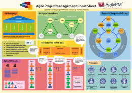 Agile Projectmanagement Cheat Sheet | Forsa Advies
