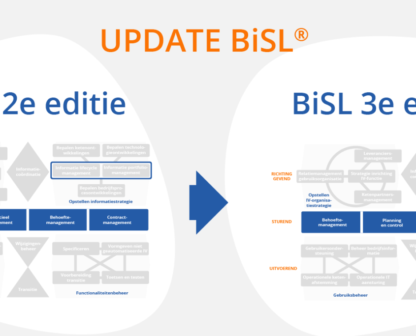 Nieuws - categorie IT Service- en informatiemanagement | Forsa Advies