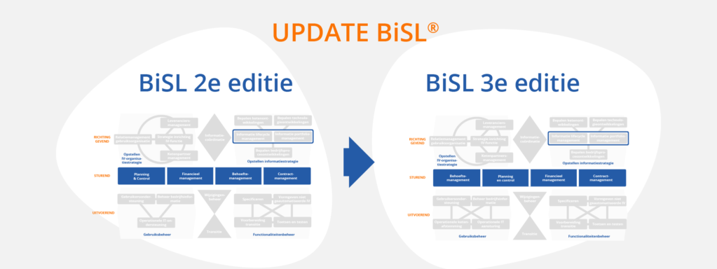 Update BiSL 2e editie naar BiSL 3e editie: wat is er nieuw? | Forsa Advies