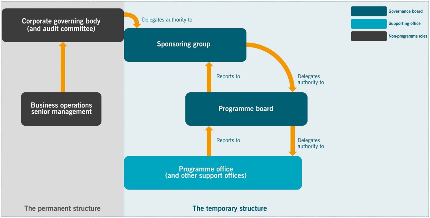 Update MSP 5e editie: Een eerste indruk van Henny Portman | Forsa Advies