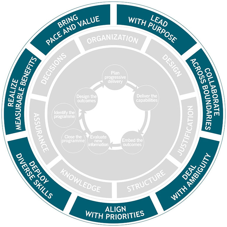 Update MSP 5e editie: Een eerste indruk van Henny Portman | Forsa Advies