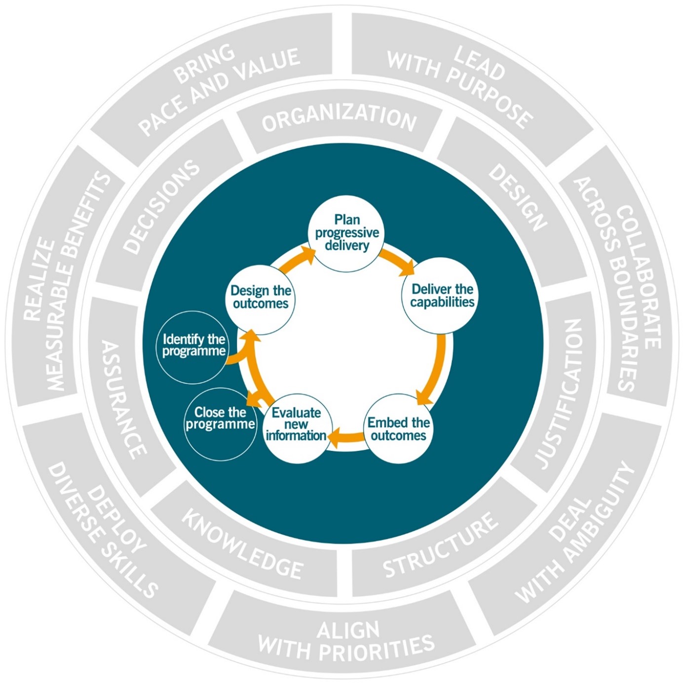 Update MSP 5e editie: Een eerste indruk van Henny Portman | Forsa Advies