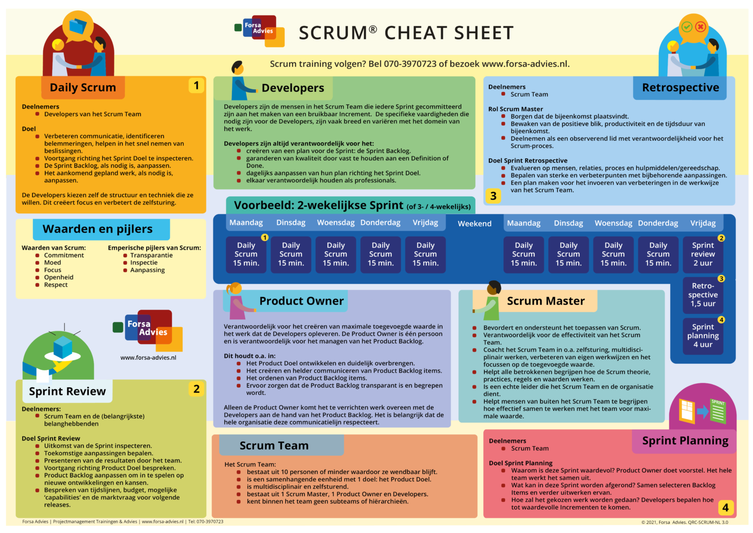 Dé Scrum Cheat Sheet | Forsa Advies | Download gratis