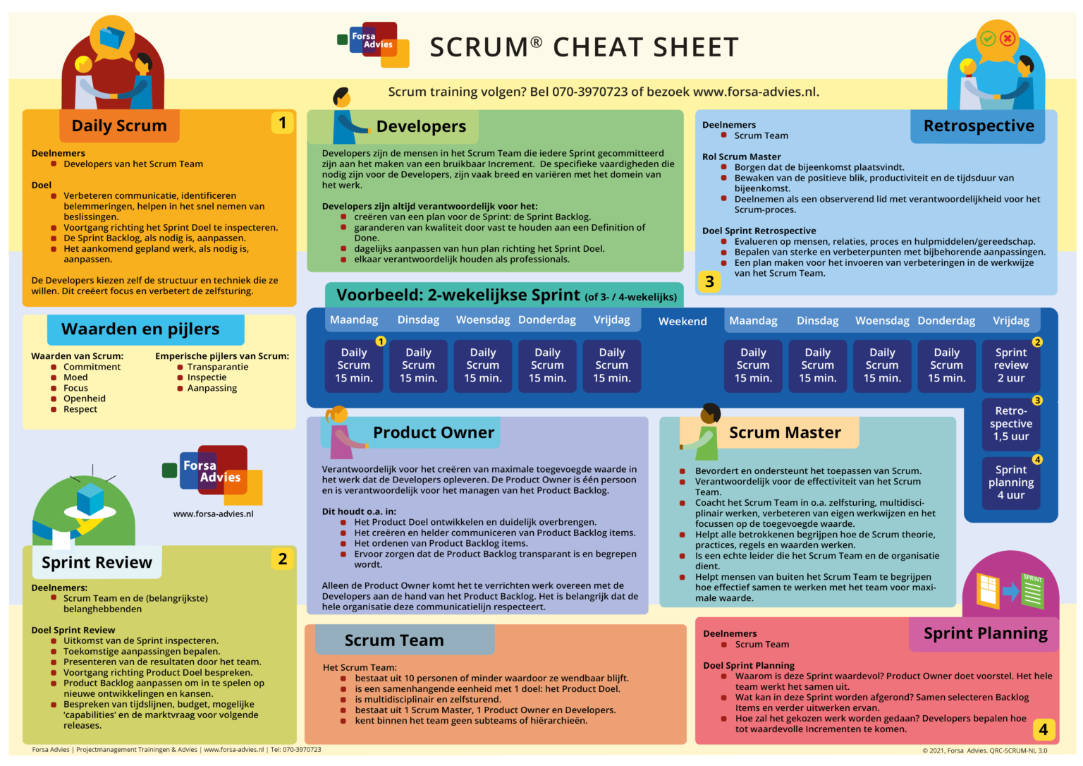 Dé Scrum Cheat Sheet | Forsa Advies | Download gratis