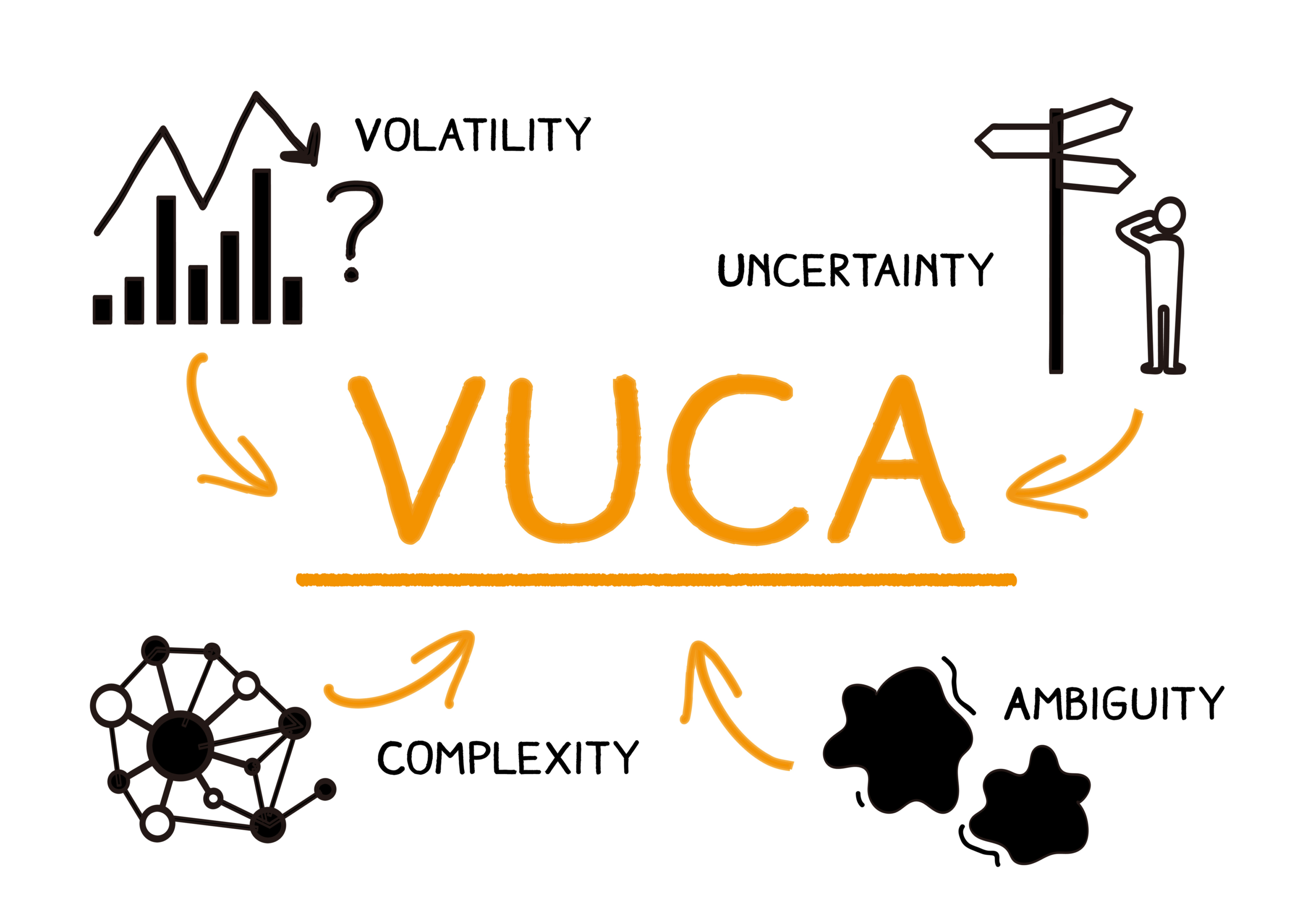 Wat is VUCA? En wat kun je er mee doen? | Forsa Advies