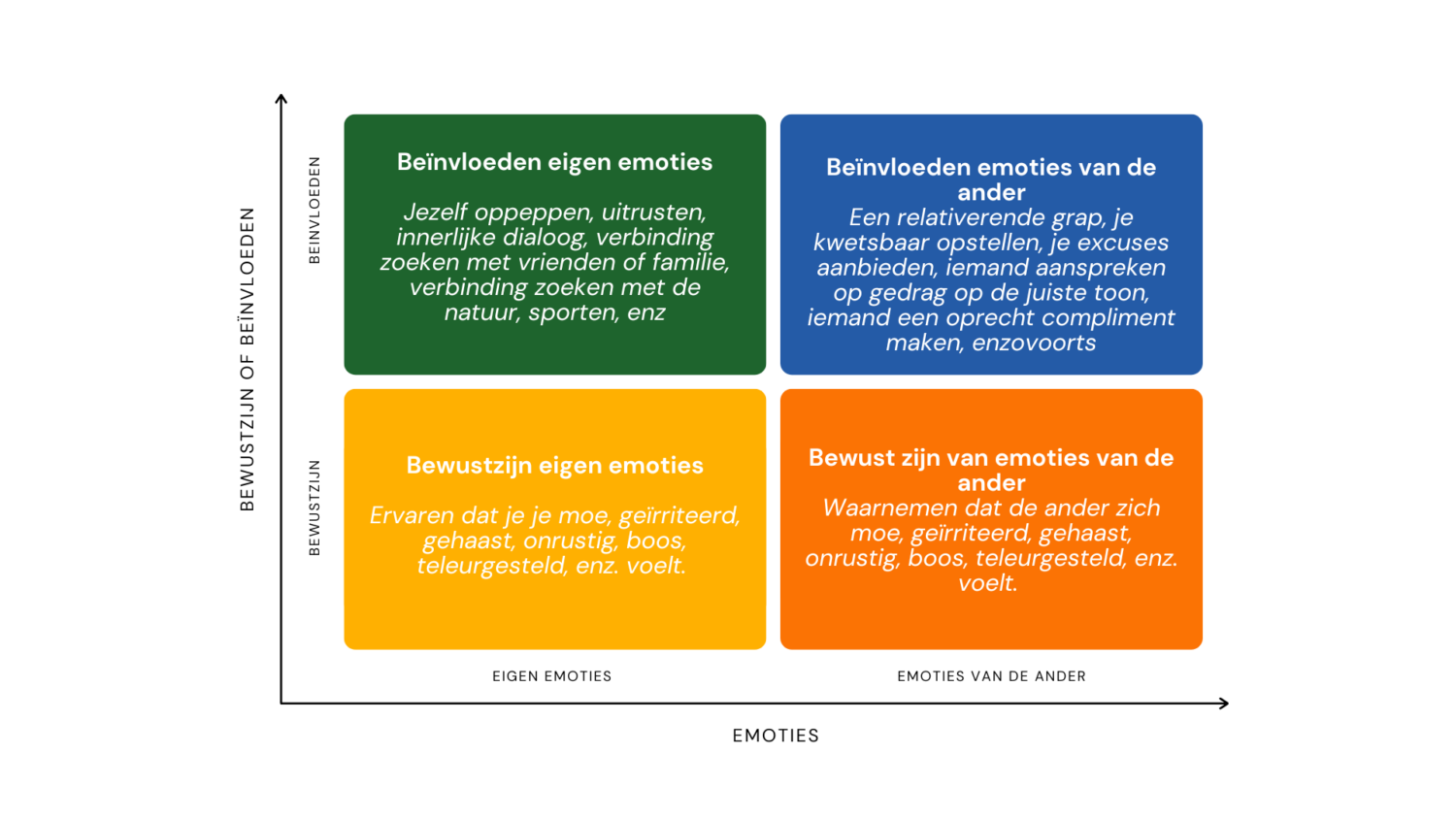 Emotionele intelligentie in verandering | Forsa Advies