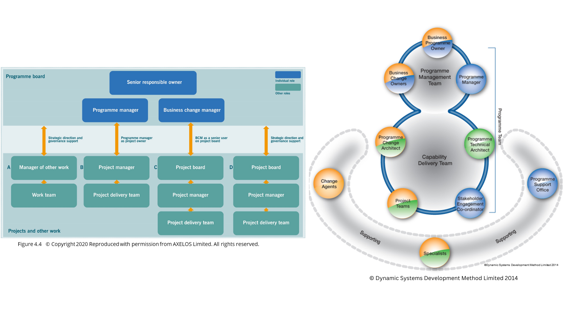 Zijn MSP en AgilePgM vergelijkbaar? | Forsa Advies