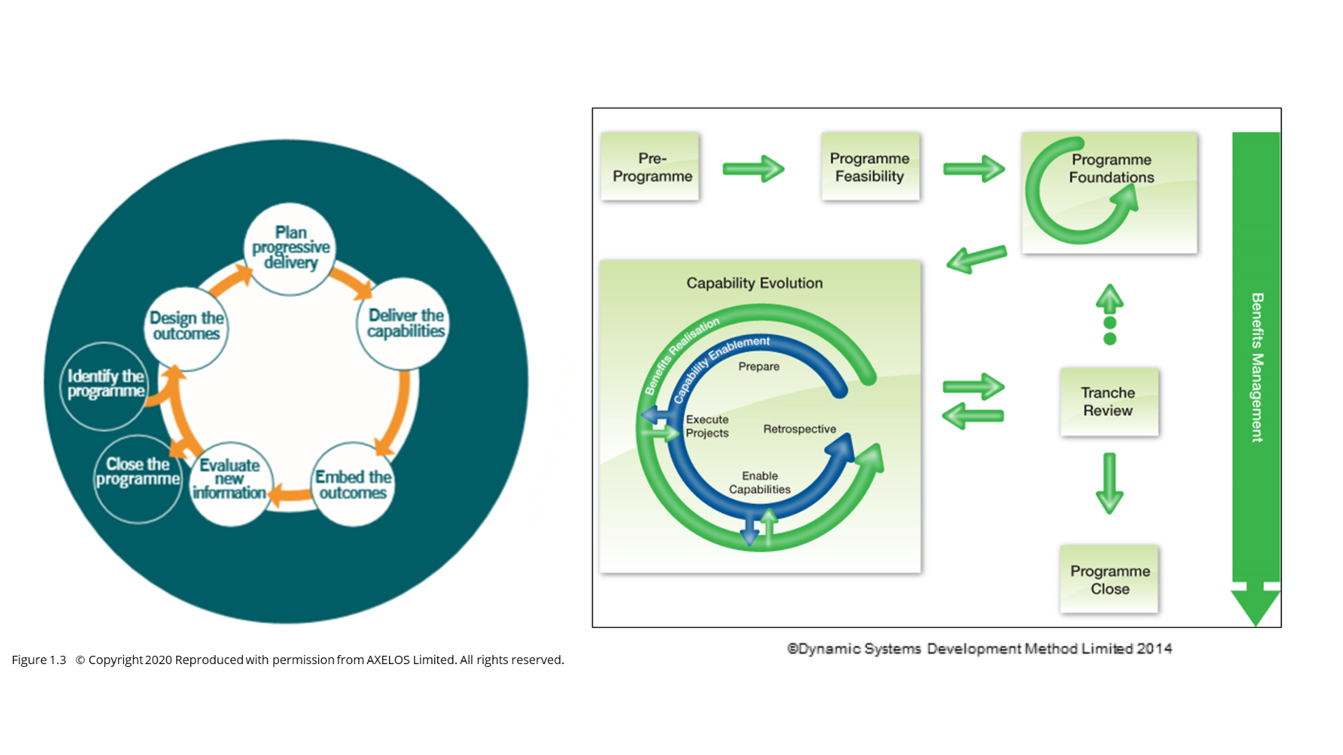 Zijn MSP en AgilePgM vergelijkbaar? | Forsa Advies
