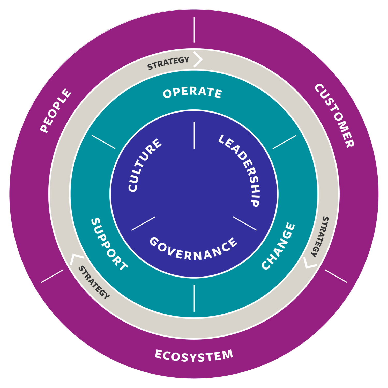 Wat Is Business Agility Forsa Advies