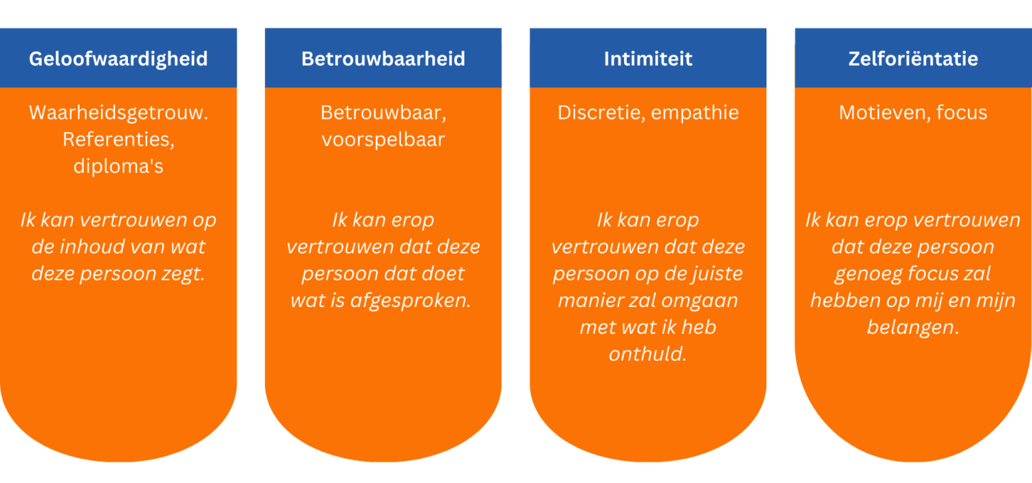 Hoe versterk je vertrouwen? | Forsa Advies