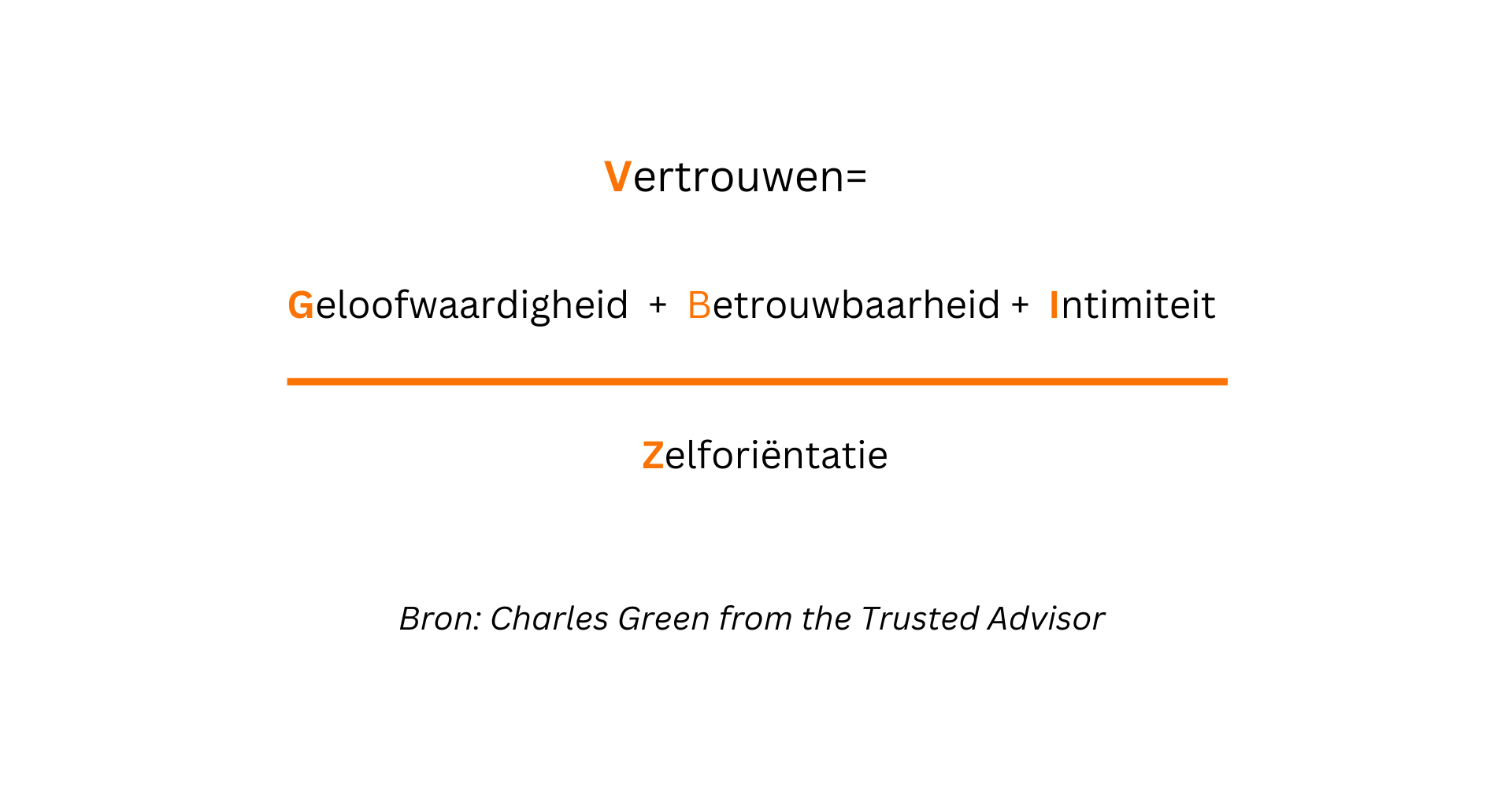 Hoe versterk je vertrouwen? | Forsa Advies