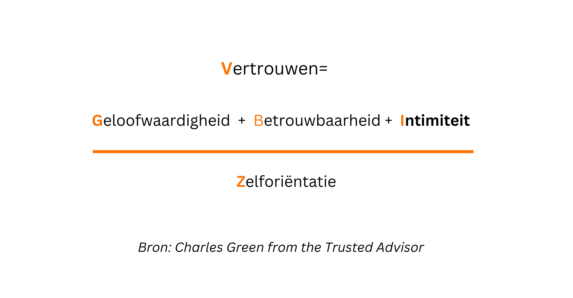 Hoe versterk je vertrouwen? | Forsa Advies